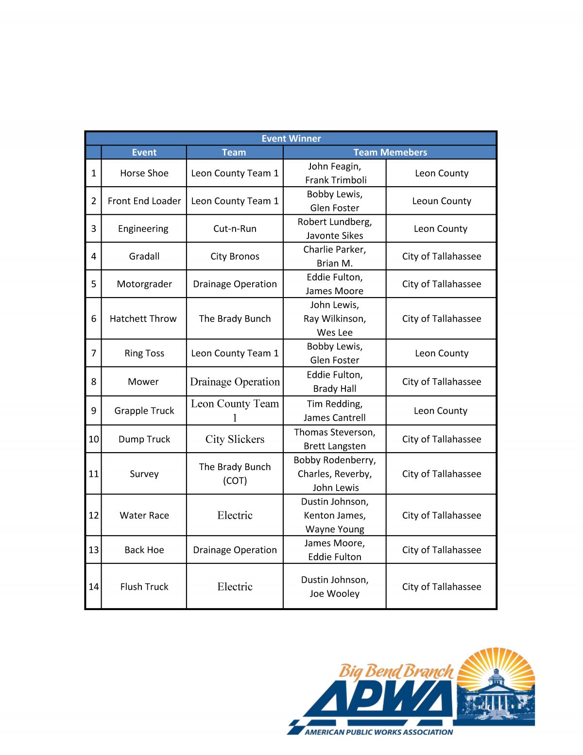 Score Tabulation_Page_2 – APWA Big Bend